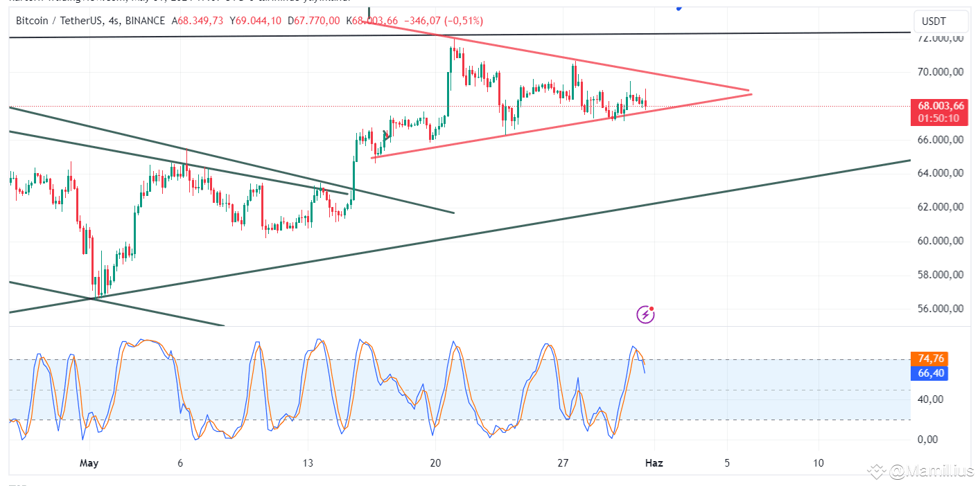 I am revising my 83k expectation to 90k at $BTC . There is a ...