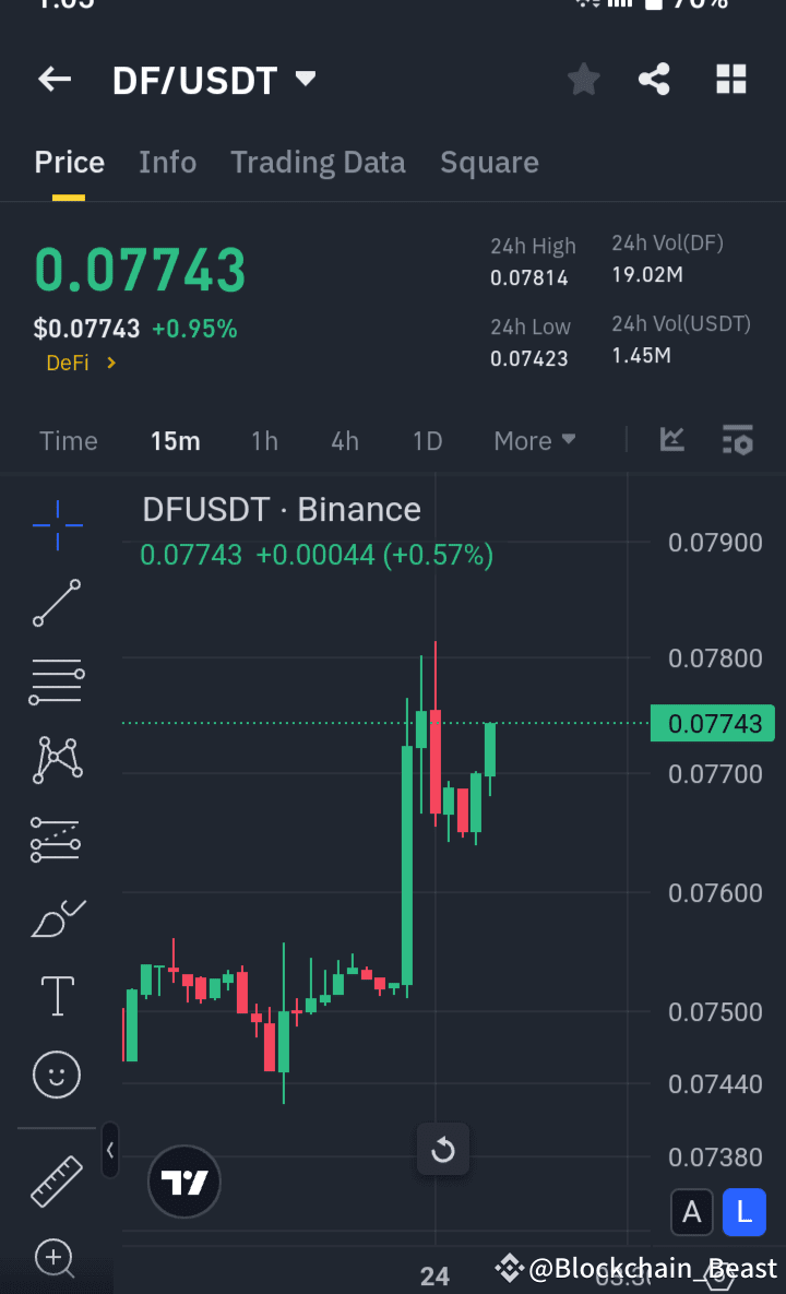 🚀 $DF /USDT – Bullish Surge Incoming! 🚀 DF is gaining tra | Blockchain_Beast on Binance Square
