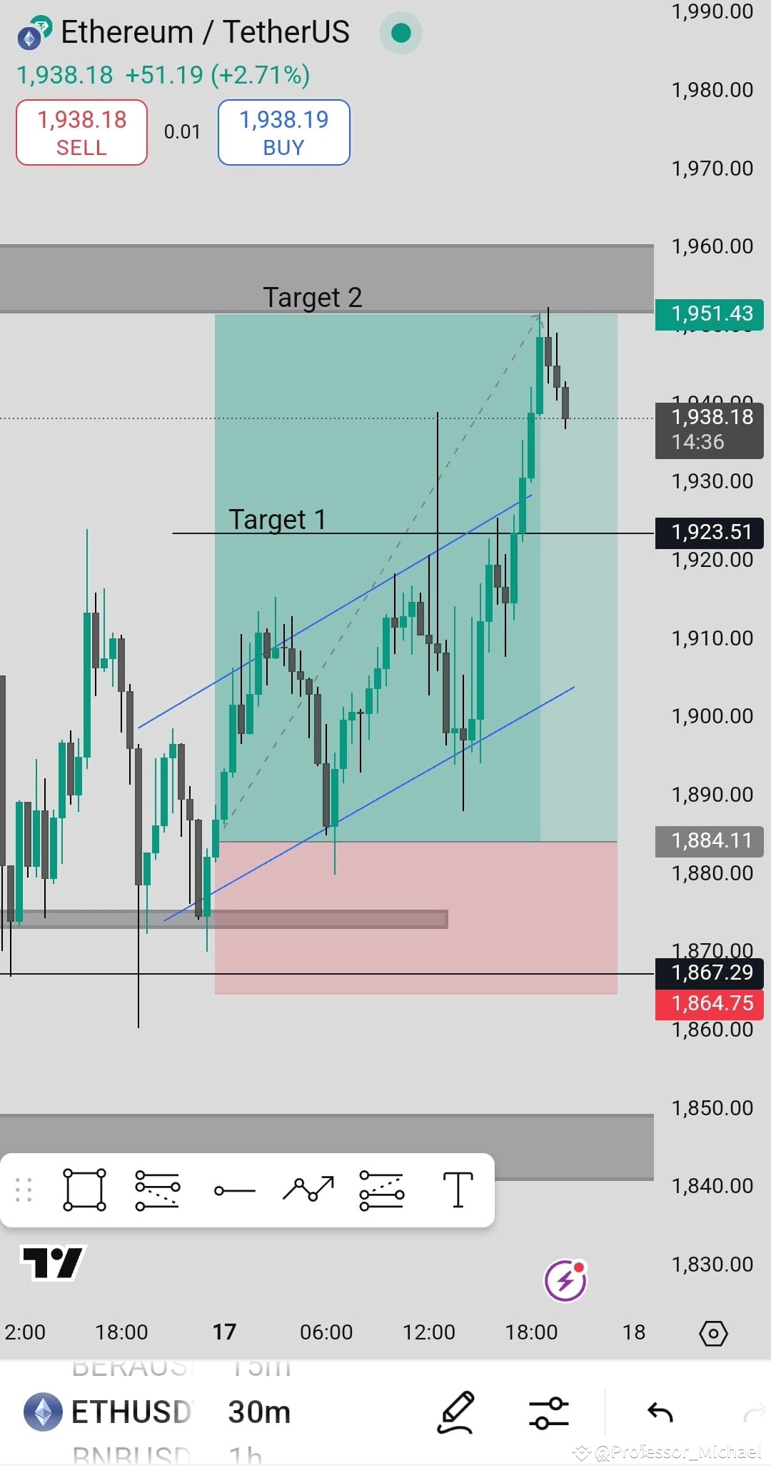 $ETH /USDT – ALL TARGETS HIT SMOOTHLY! 💥 💹 $ETH/USDT has | Professor_Michael on Binance Square