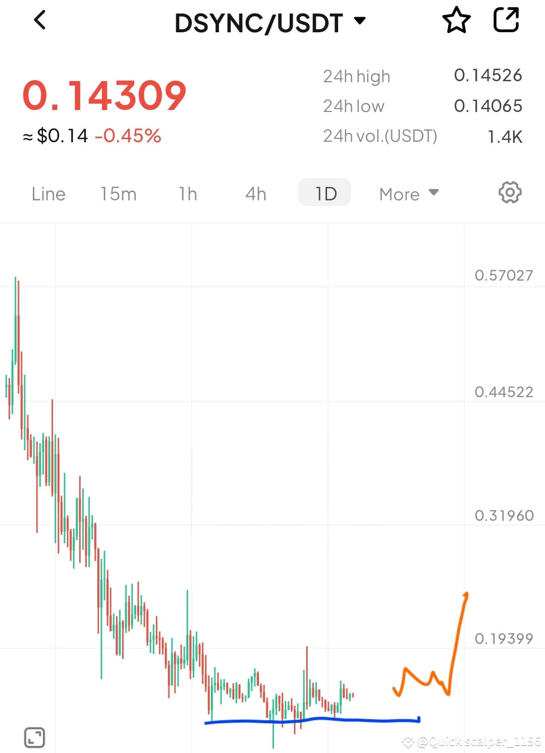 Reposting only $DSYNC Spot High chance This AI token will | Quick ...