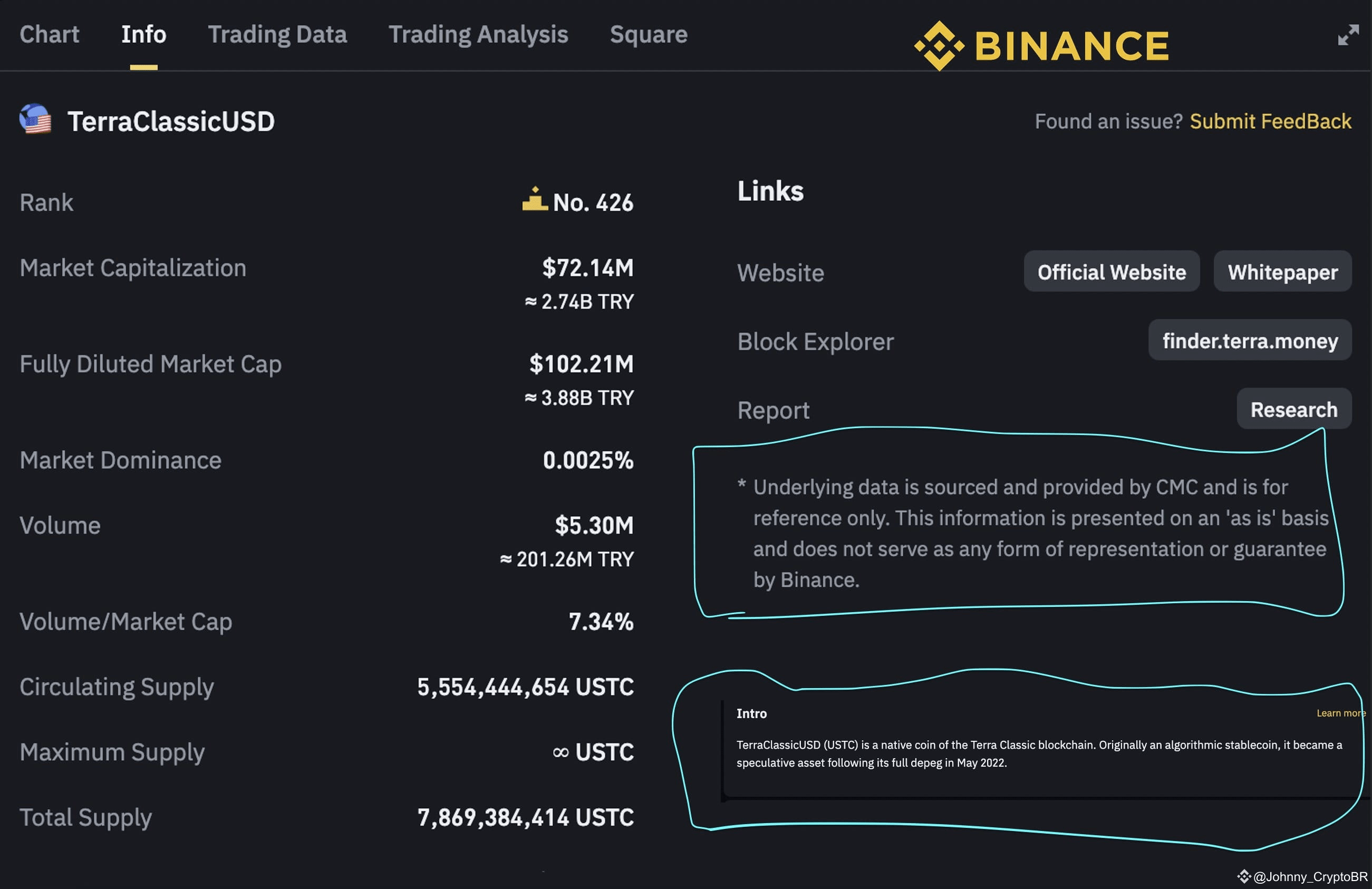 The change in the information section provided by the Binanc | Johnny ...