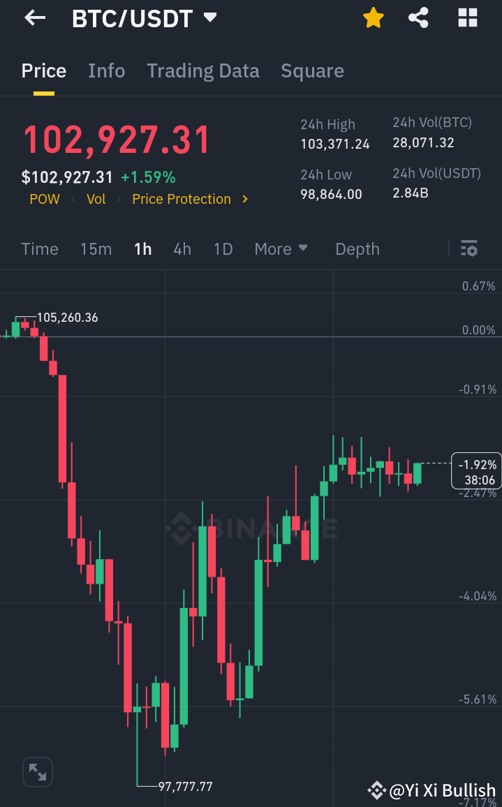 🚀 $BTC /USDT Trade Signal: Targets That Hit the Bullseye! | Yi Xi Bullish on Binance Square
