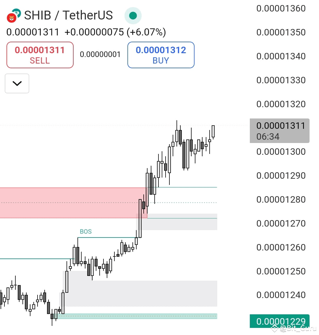 $SHIB – Bullish Breakout in Play! 🚀🐾 SHIB surged +6% aft | Bit_Guru on Binance Square