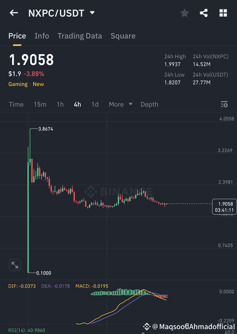 $NXPC Buy Limit at 1.85 Filled -Current Price: 1.90 📈 Tr ...