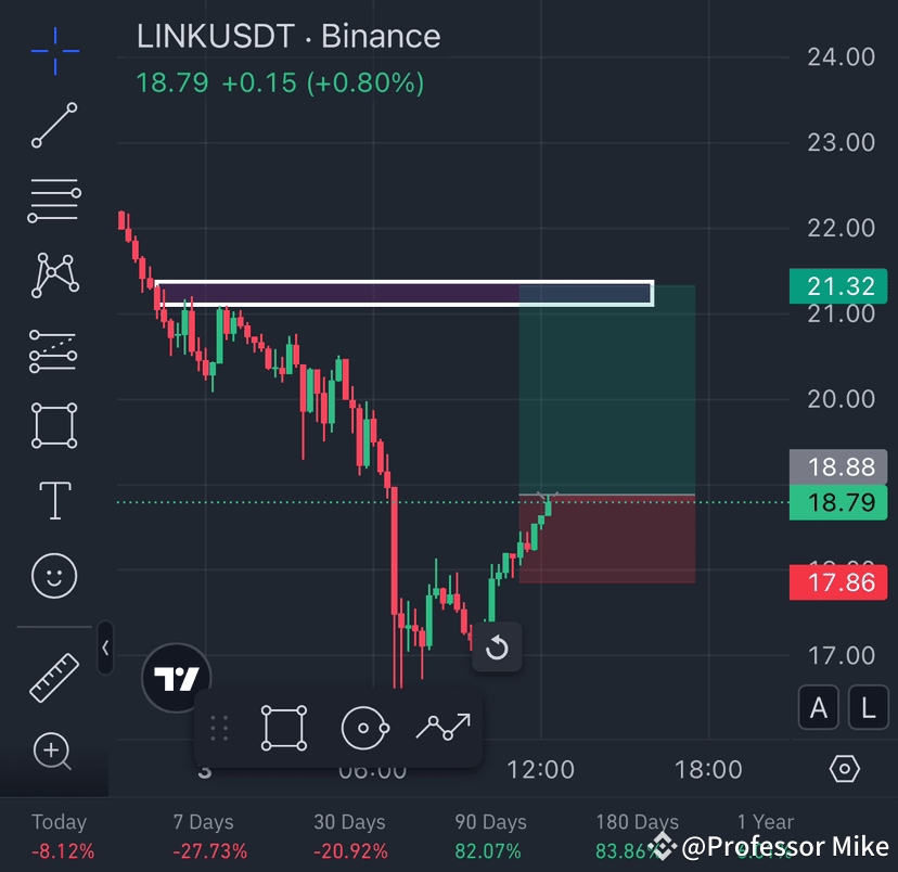 $LINK /USDT Trading Signal – Bullish Breakout in Sight!💯🔥 | Professor Mike on Binance Square