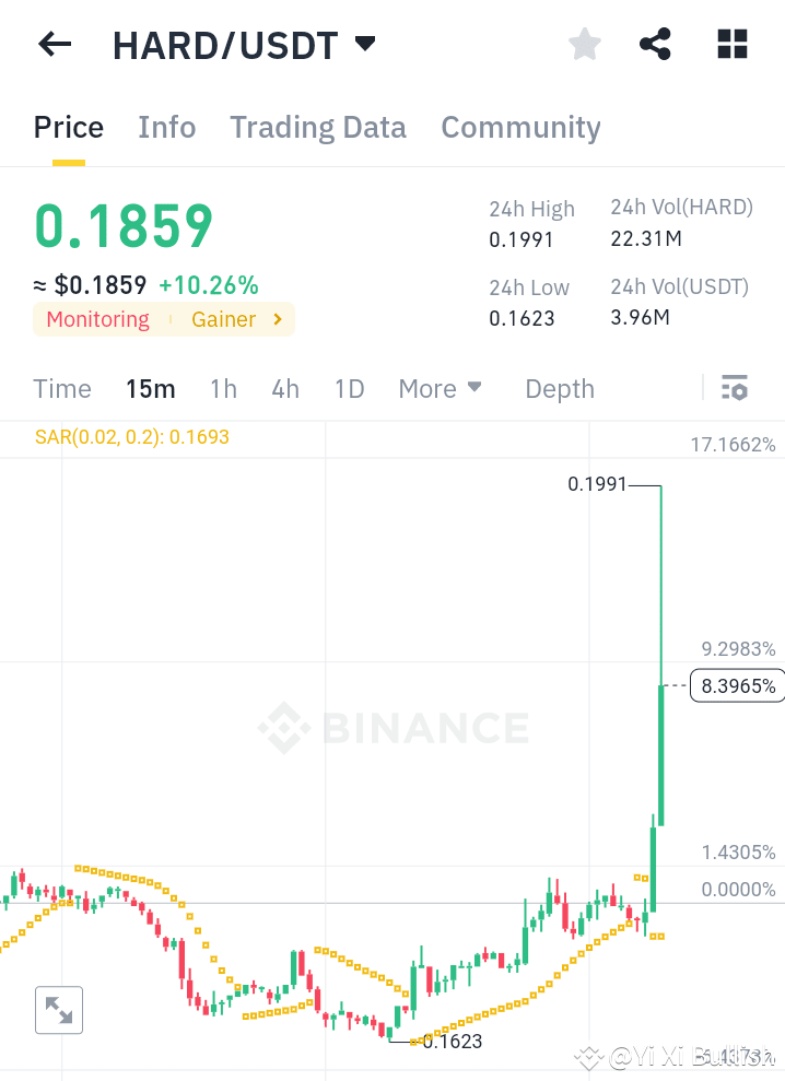 Here’s a detailed technical analysis and trade signal for th | Yi Xi Bullish on Binance Square