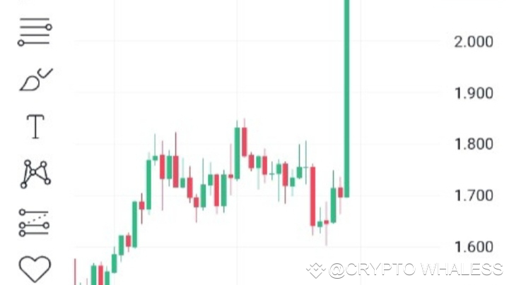 $OP /USDT Technical Analysis: Strong Bullish Momentum and Key Targets 🎯 | CRYPTO WHALESS on ...
