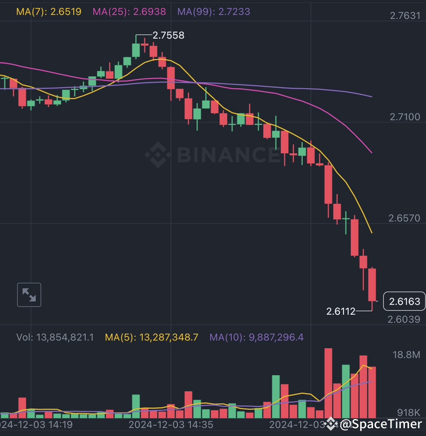 $XRP crushing starts… | SpaceTimer on Binance Square