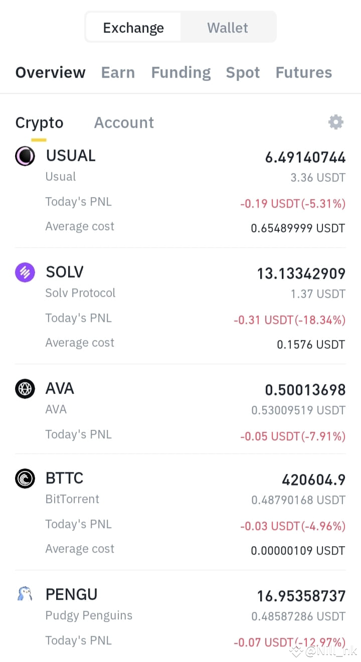 Should I hold? 🥺💥 #usual #pengu #solv #AVA | Nill_nk on Binance Square