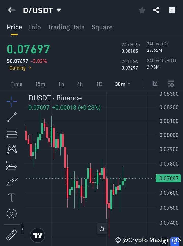 🚀 $D /USDT Market Analysis – Reversal or More Downside? 🔥 | Crypto Master 786 on Binance Square