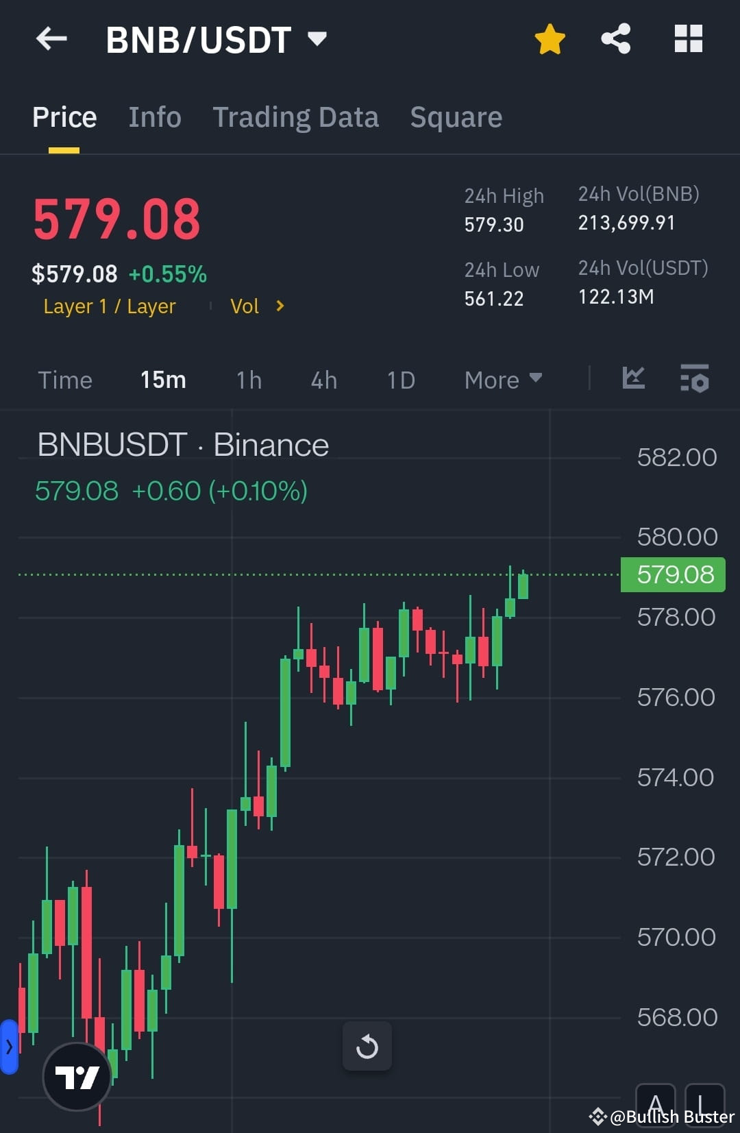 $BNB /USDT Bull Run Alert!🔥💯 🚀 Bullish Zone Start – Ente | Bullish Buster on Binance Square