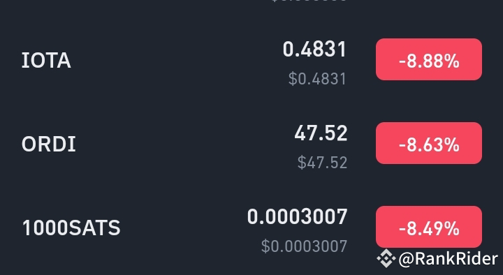 IOTA, ORDI, and 1000SATS are showing significant downward tr | RankRider on Binance Square
