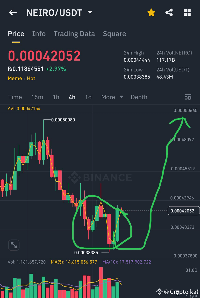 $NEIRO time to buy Neiro bullish waves are coming it will e | Crypto ...