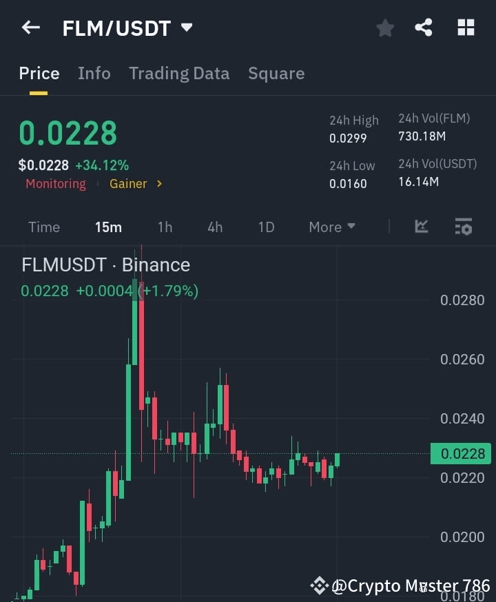 $FLM /USDT – Pullback Before the Next Leg? 🔥 Current Price | Crypto Master 786 on Binance Square