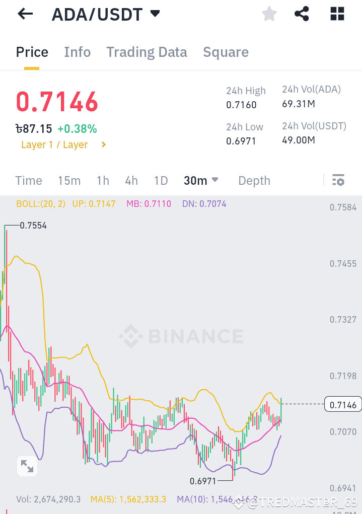 $ADA 🚀 BUY ADA TOKENS NOW – THE NEXT BIG CRYPTO BREAKOUT! | TREDMASTER ...