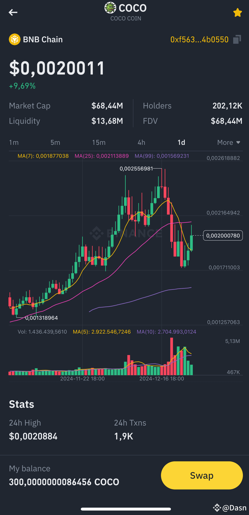 Coco coin doing great at the Web3 Alpha Wallet on Binance, i | Crypto ...