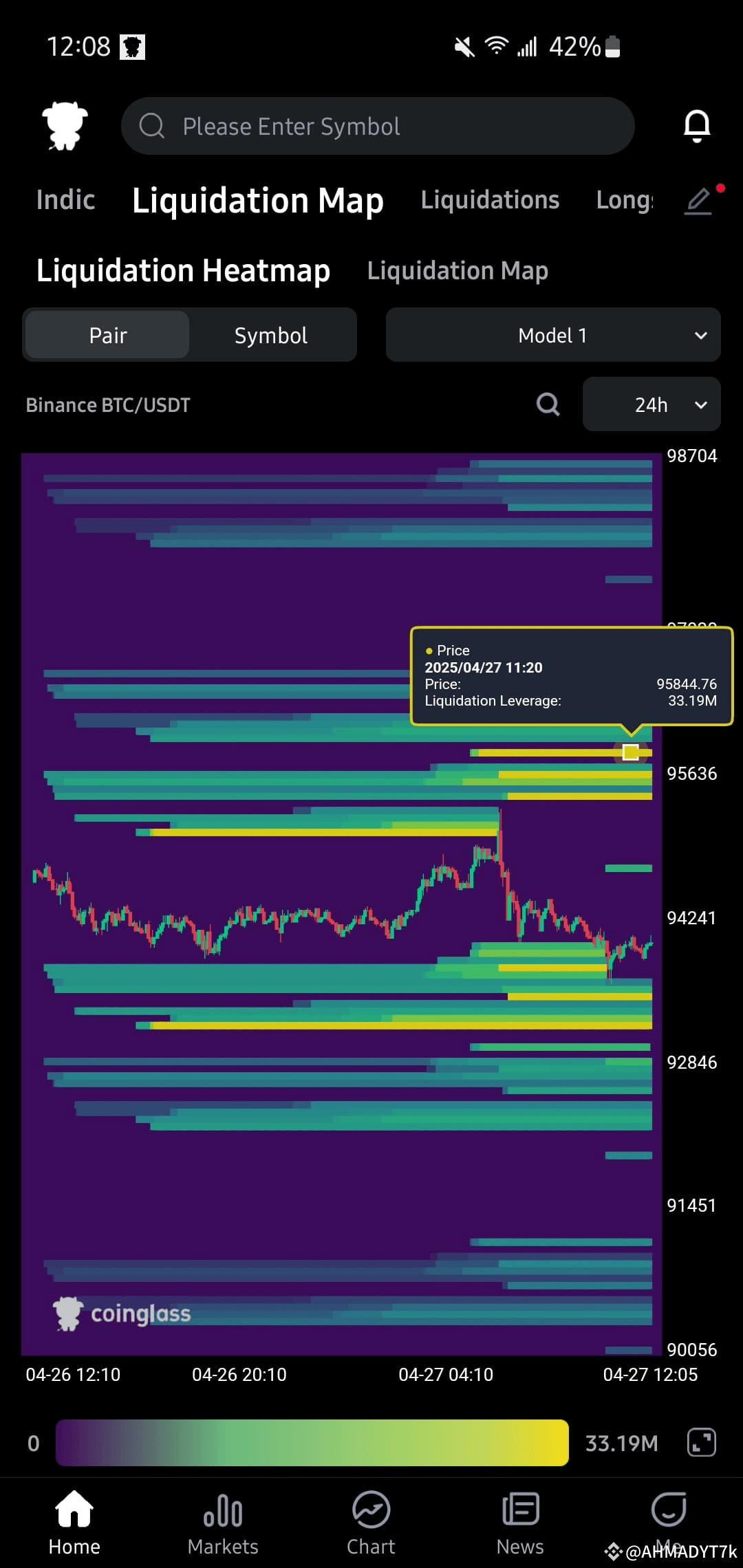 btc heatmap | AHMADYT7 on Binance Square