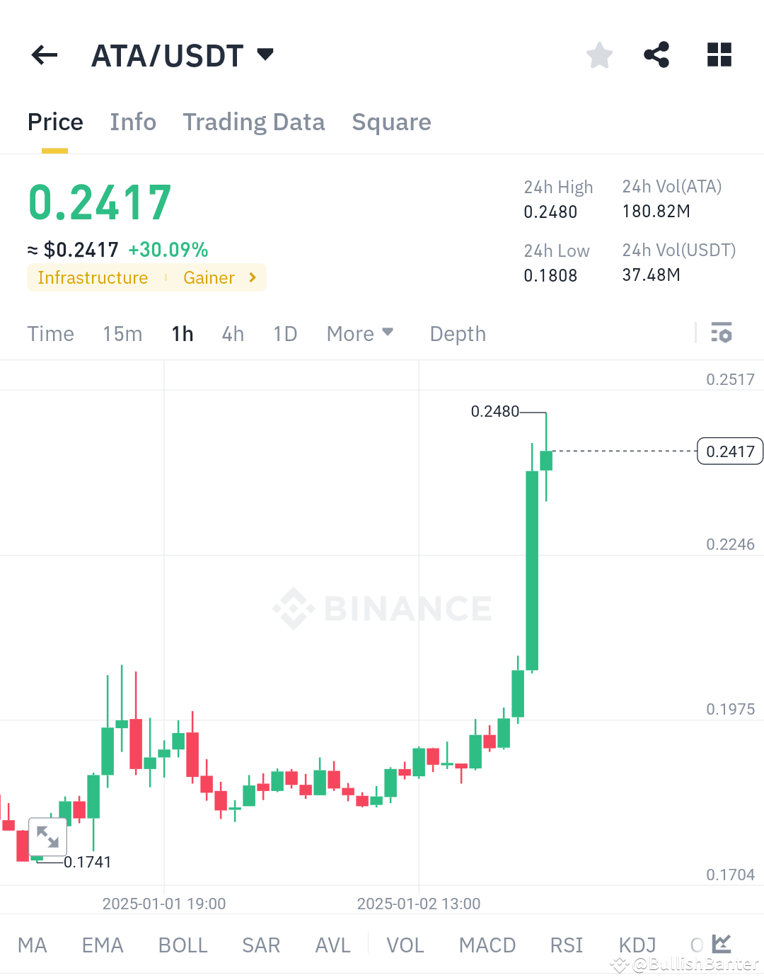 $ATA /USDT Analysis: Explosive Growth Signals Strong | BullishBanter on ...