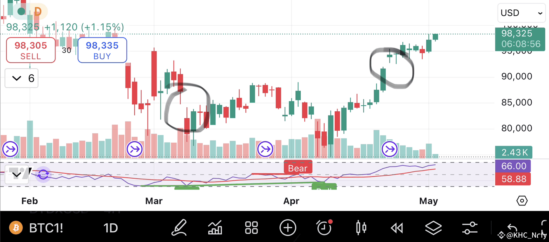 What Is a CME Gap — And Why Traders Watch It Closely Ever | KHC_Nafy on ...