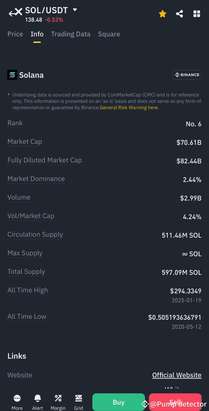 Anyone explain this !!! Is this real 🤔🤔🤔🤔 $SOL | Pump detector on Binance Square