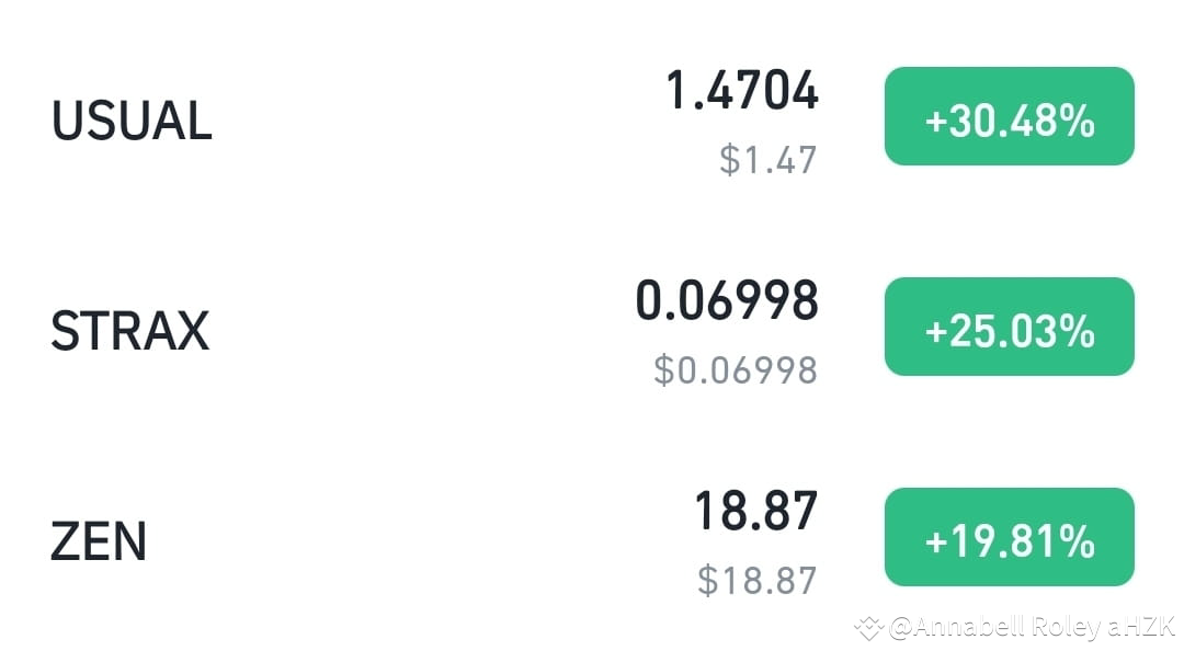 $ZEN (18.87, +19.81%) Analysis: ZEN (Horizen) is known | shoaibRind77 ...