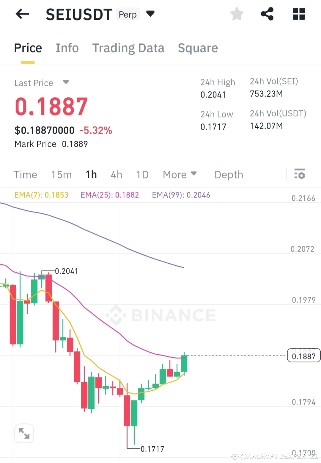 SEI/USDT Spot Trade Signal – Get Ready for a BIG Move! Marc | ARCRYPTOEXPERTS1 on Binance Square
