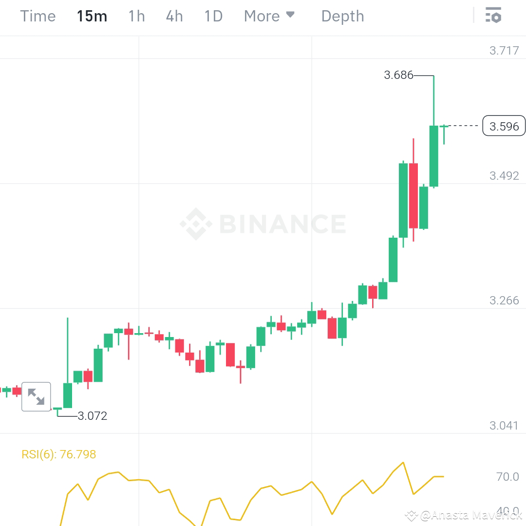 🚀 $SNX /USDT: MOMENTUM BUILDING FOR AN EXPLOSIVE MOVE! 🚀 | Anasta Maverick on Binance Square