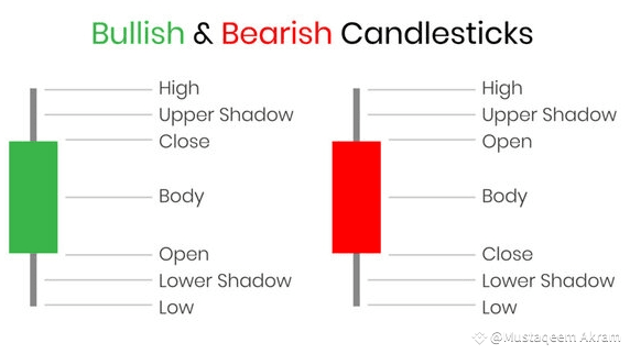 16 Must-Know Candlestick Patterns for a Successful Trade | Mustaqeem ...