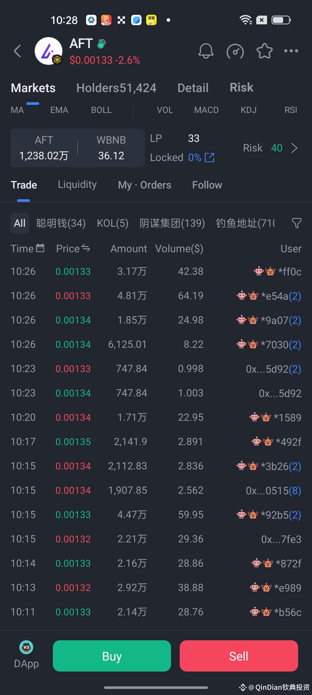 Who is buying and selling $AFT ? It feels like it's been sid | QinDian钦典投资 on Binance Square