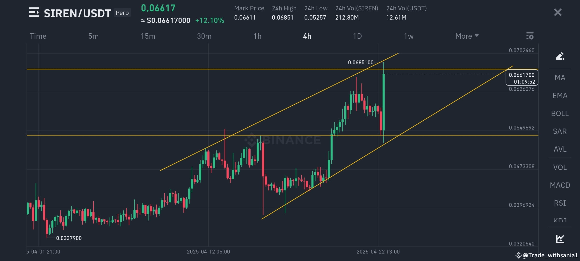 $BTC $DIA $LPT SIREN/USDT Outlook (4H Chart): Bullish if: | Nellie Kaib ...