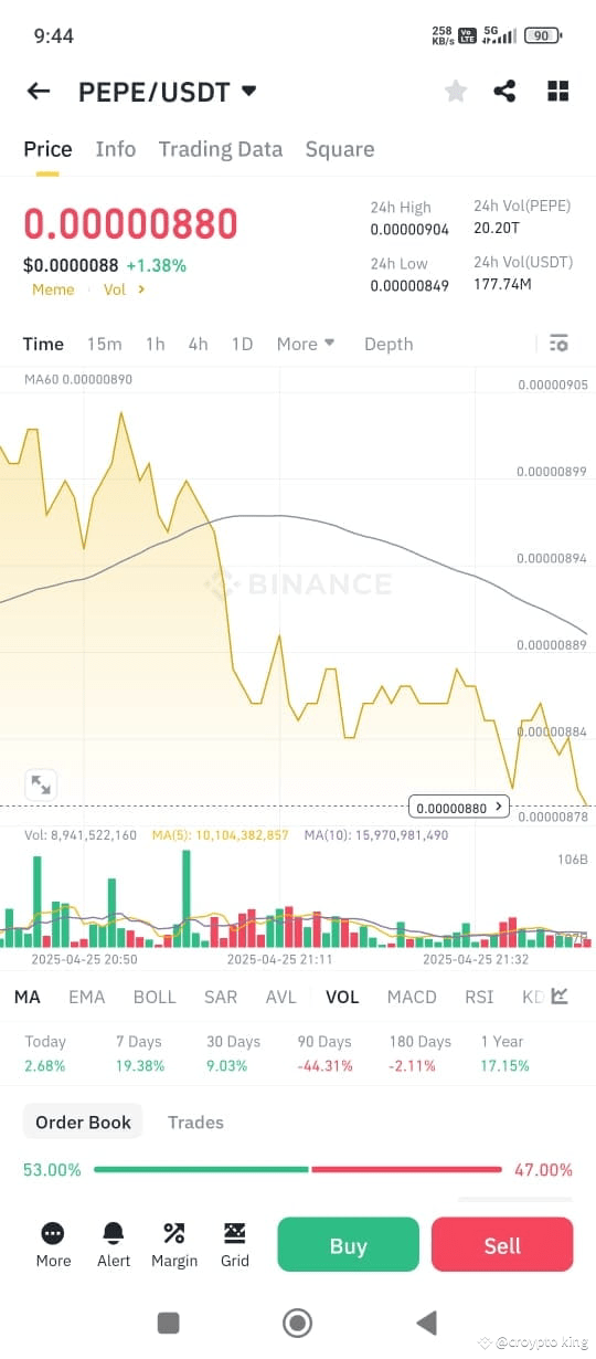 Hey new investors, I am crypto expert from 4 years and I | croypto king ...