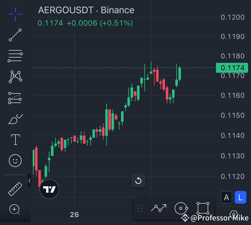 Bull Run Confirmed on $AERGO /USDT!💯🔥 The bullish momentu | Professor Mike on Binance Square