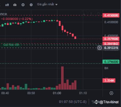 $ENA brother Long, brother Long, please confirm the order n | Travisnat ...