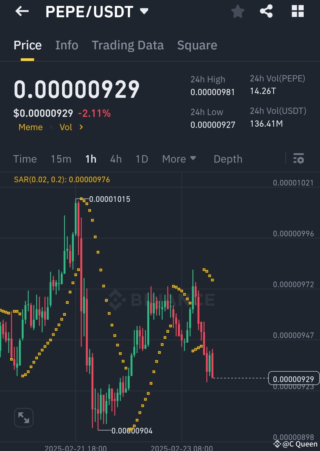 $PEPE /USDT – SHORT TRADE ALERT $PEPE is showing weaknes | C Queen on Binance Square