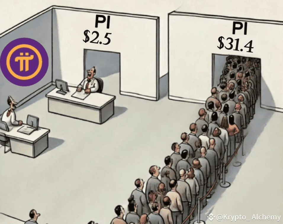 WHY IS $PI ON FIRE AFTER MAINNET LAUNCH? Massive Community: | Krypto ...