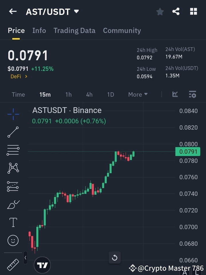 $AST /USDT Bullish Trade Setup 🚀 📍 Current Price: $0.0791 | Crypto Master 786 on Binance Square