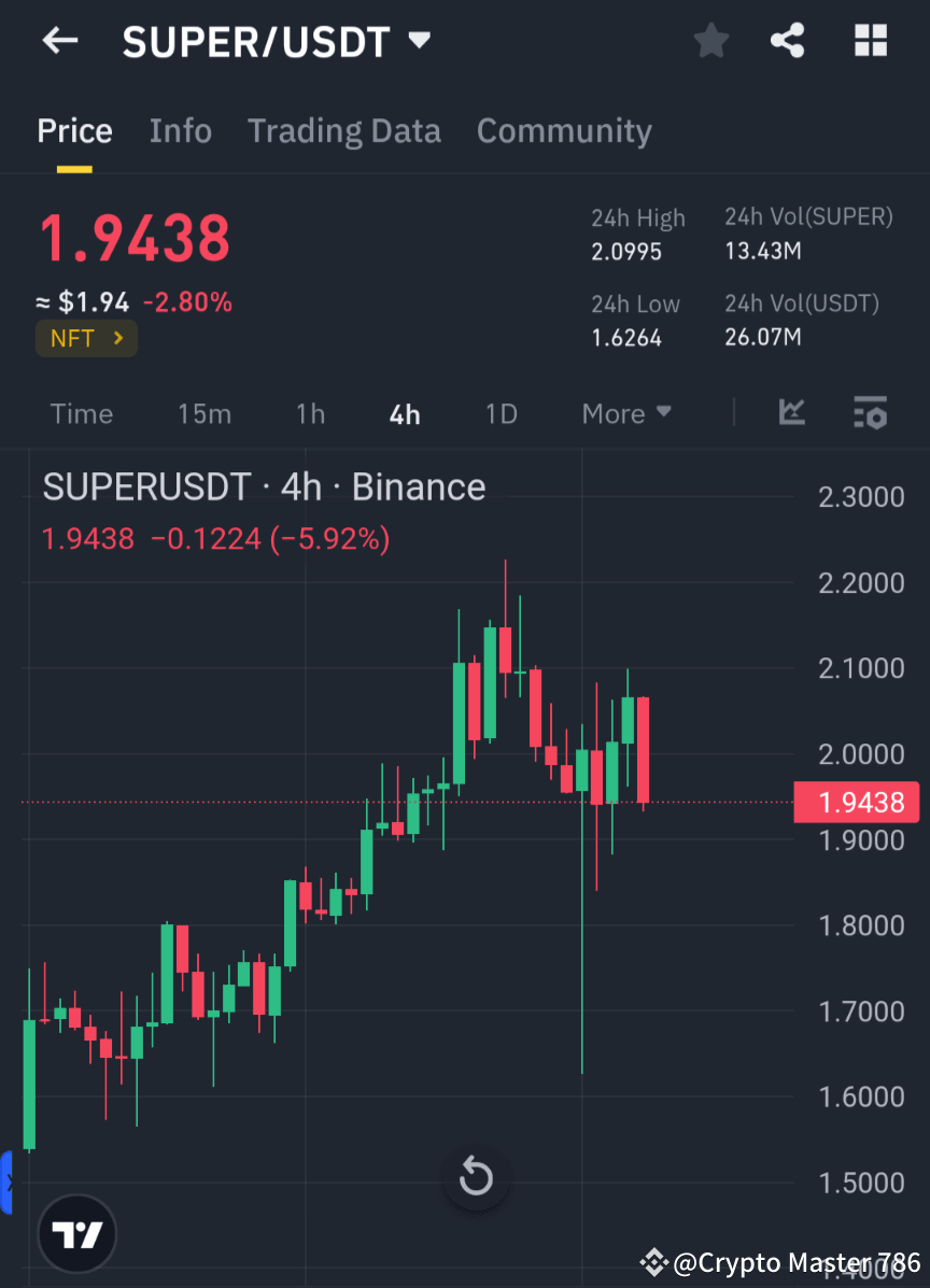 $SUPER 📊 SUPER/USDT Technical Analysis – Eyeing a Key Bre | Crypto Master 786 on Binance Square