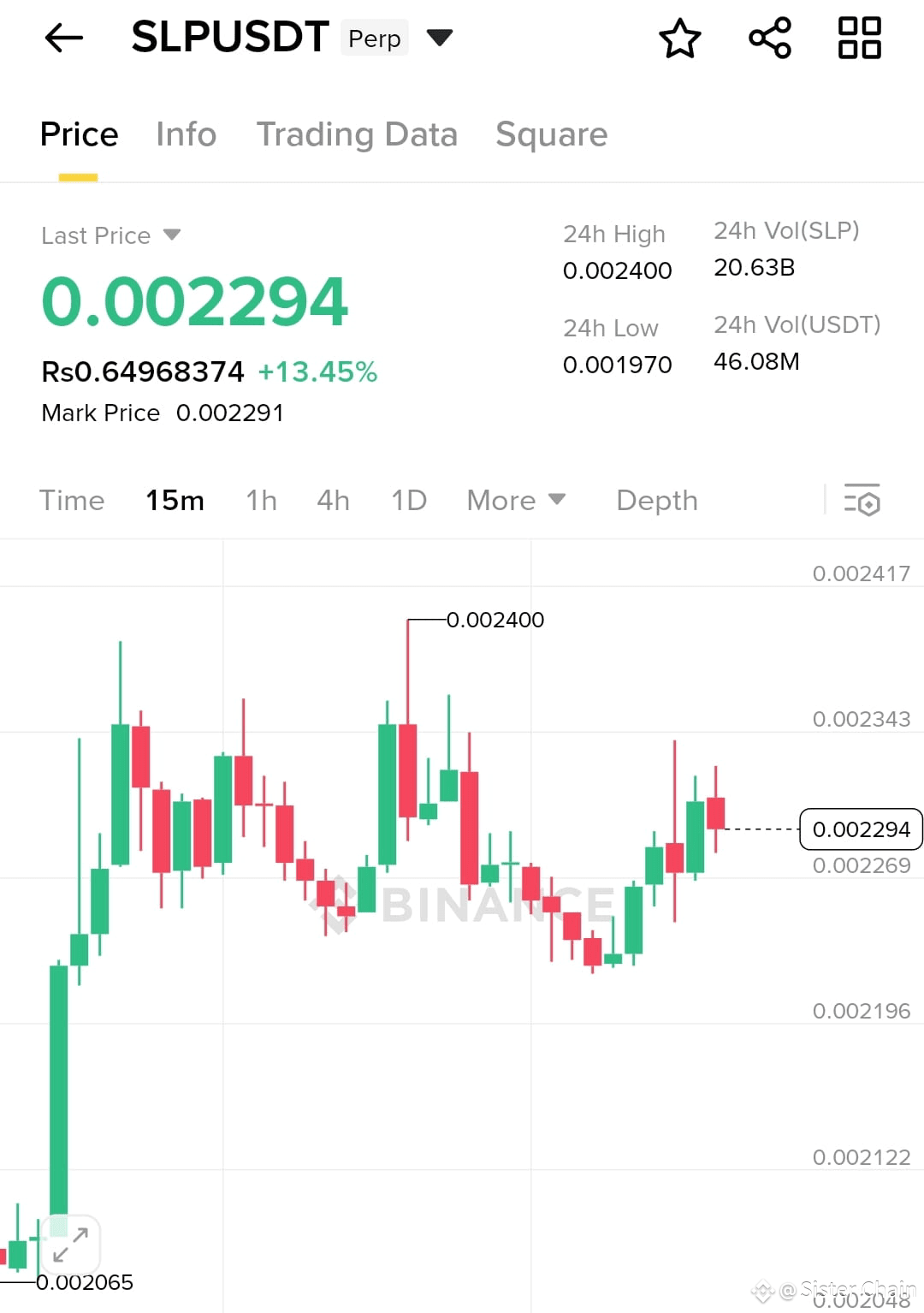 $SLP USDT BULLISH REVERSAL LONG SETUP $SLP USDT has confirm | Sister ...