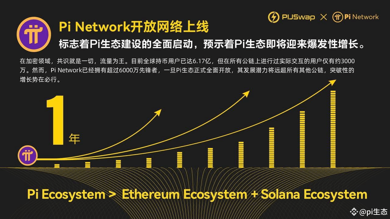 "PIJSwap is here! The first DEX on the Pi public chain, wher | pi生态 on ...