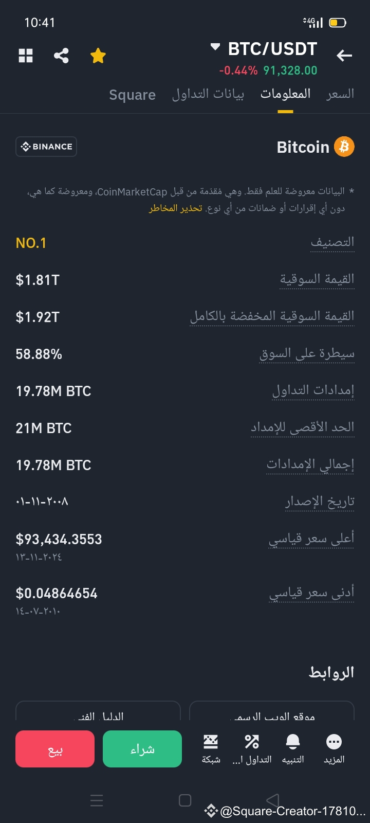 $BTC Bitcoin is still on the upswing, once it goes down we | achou-dz ...