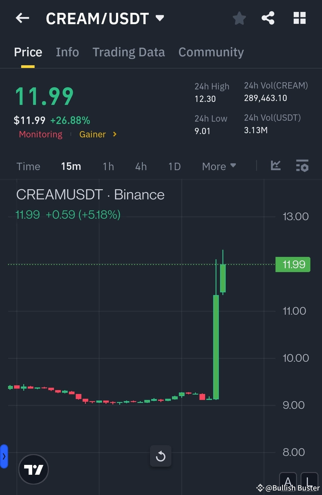 $CREAM /USDT Bull Run Alert! 🔥💯 🚨 Bullish Zone Start! ⚠️ | Token Master 786 on Binance Square