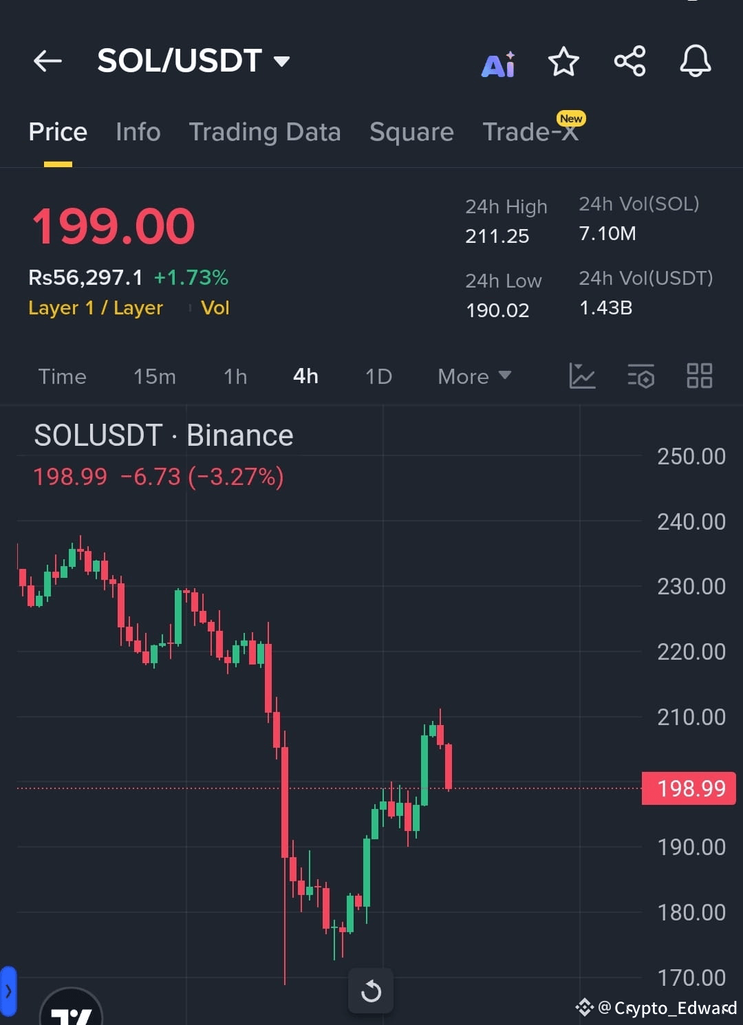 $SOL SHORT CORRECTION PHASE (TIME FRAME: 4H) ENTRY POINT: | Crypto ...
