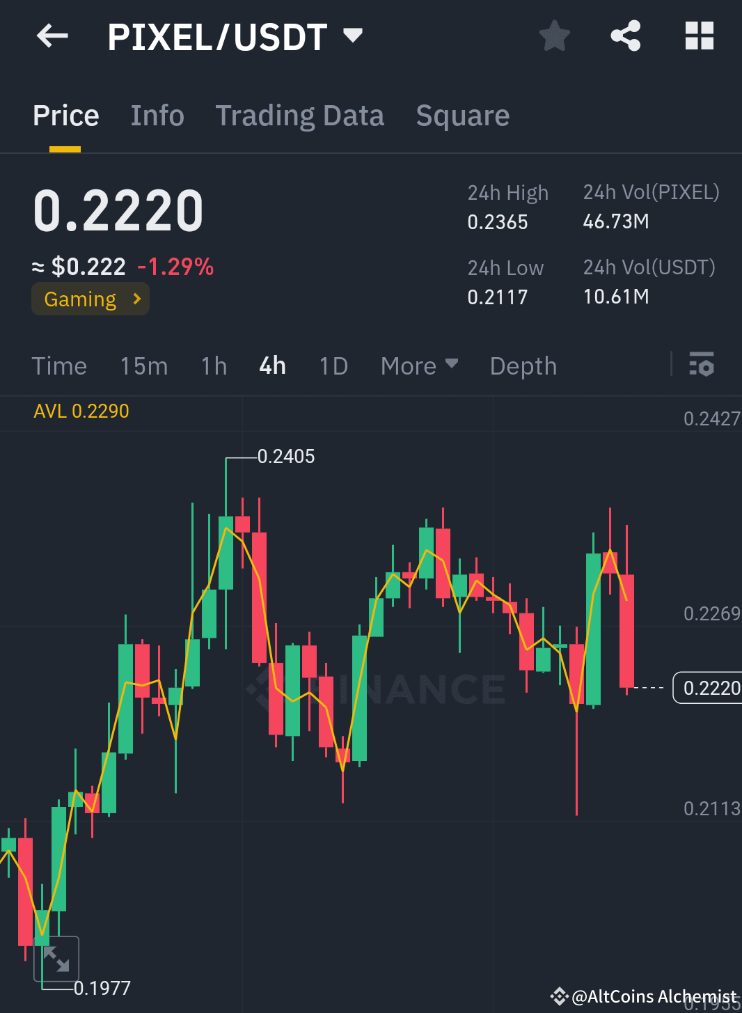 $PIXEL : Target 30x Return! 🚀 Pixel is revolutionizing dig | ZENITH ...