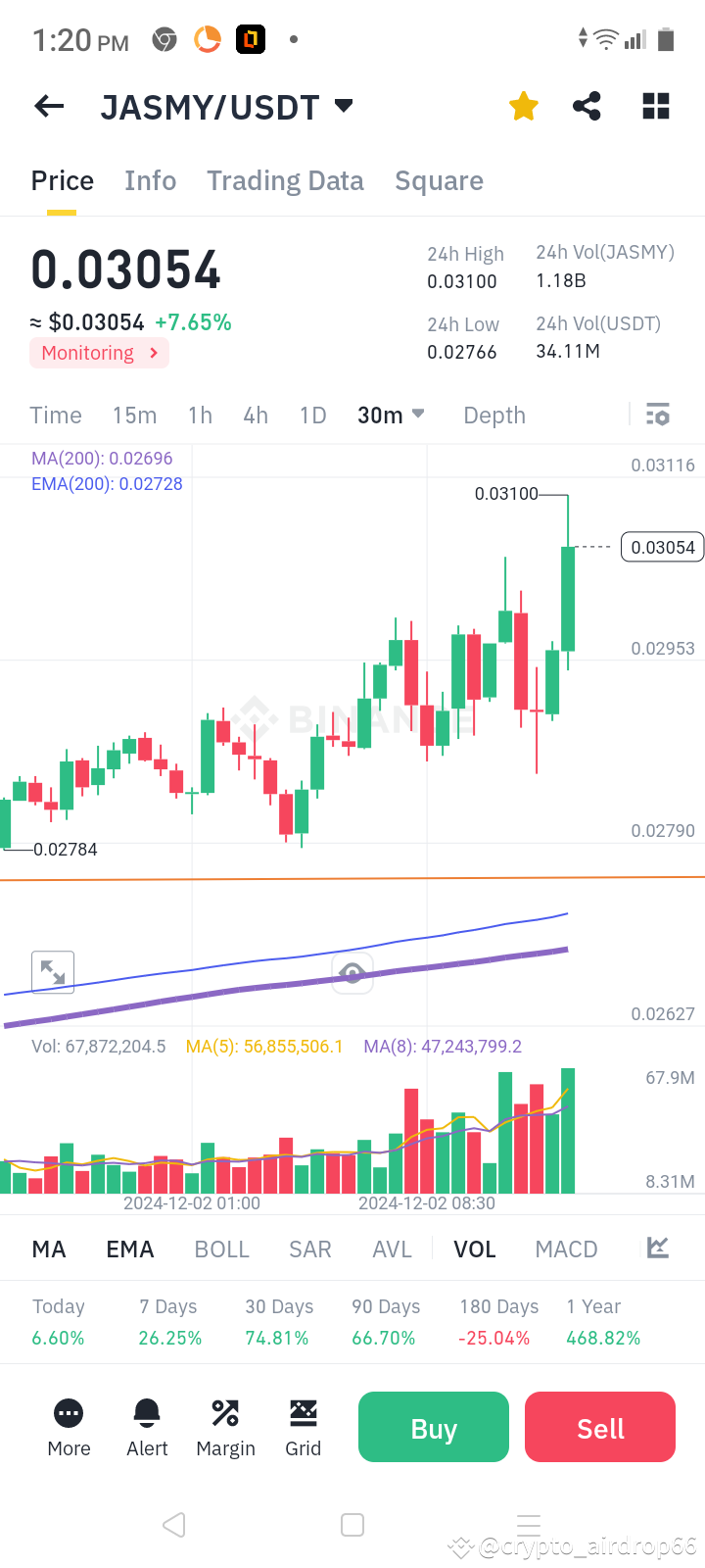 and just like that, $JASMY came back! pamp it! | crypto_airdrop66 on ...