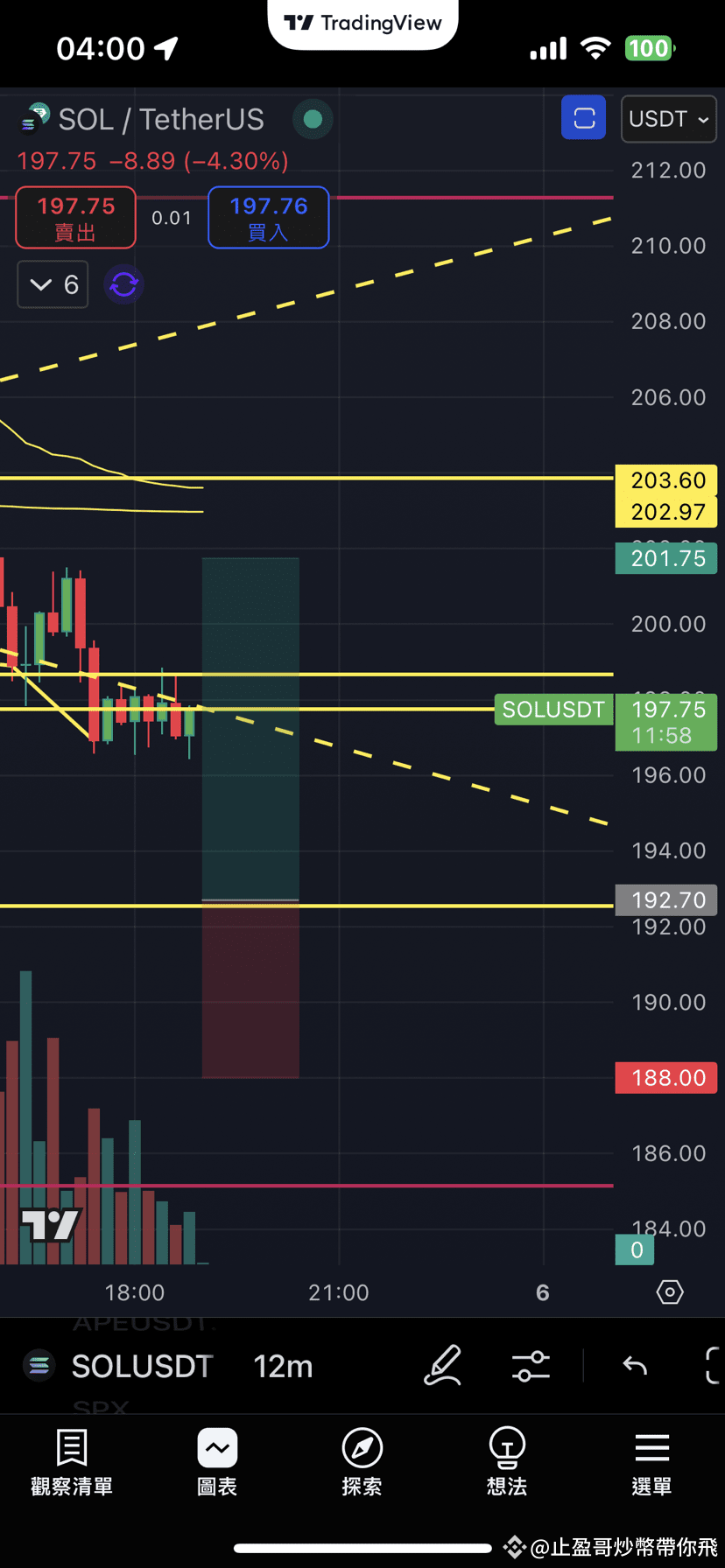 $SOL Send a scalp order to everyone 192.5 more 188 loss 201 | 止盈哥炒幣帶你飛 ...
