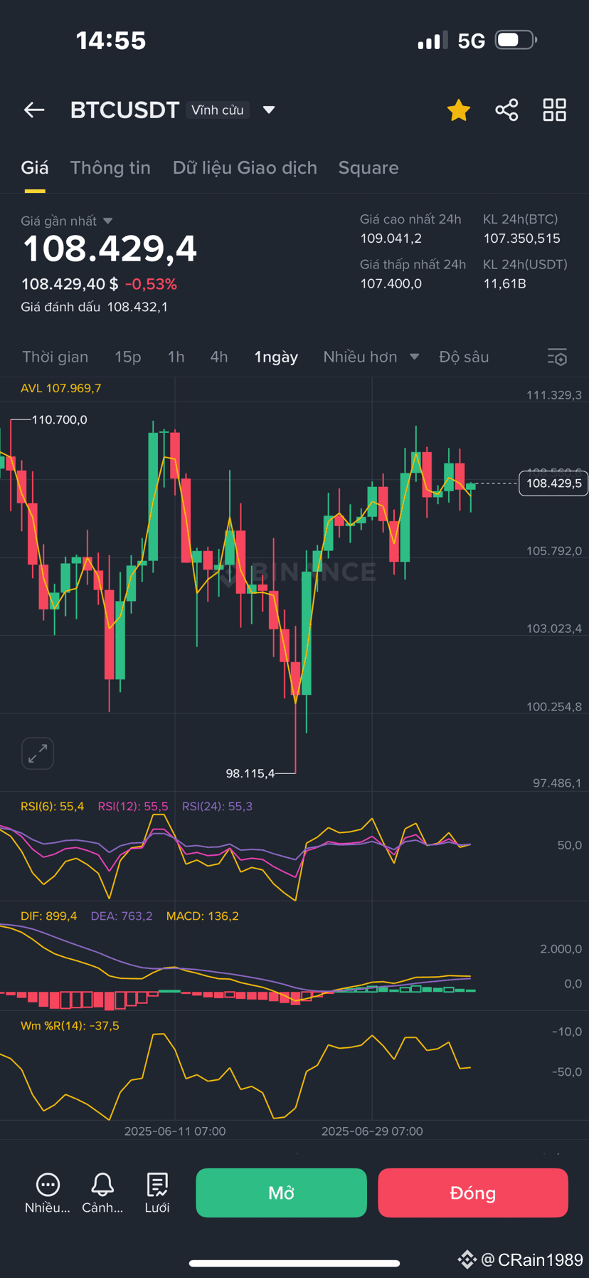 Analysis $BTC on 8/7: - D1 Frame: BTC is still in an uptren | CRain1989 on Binance Square