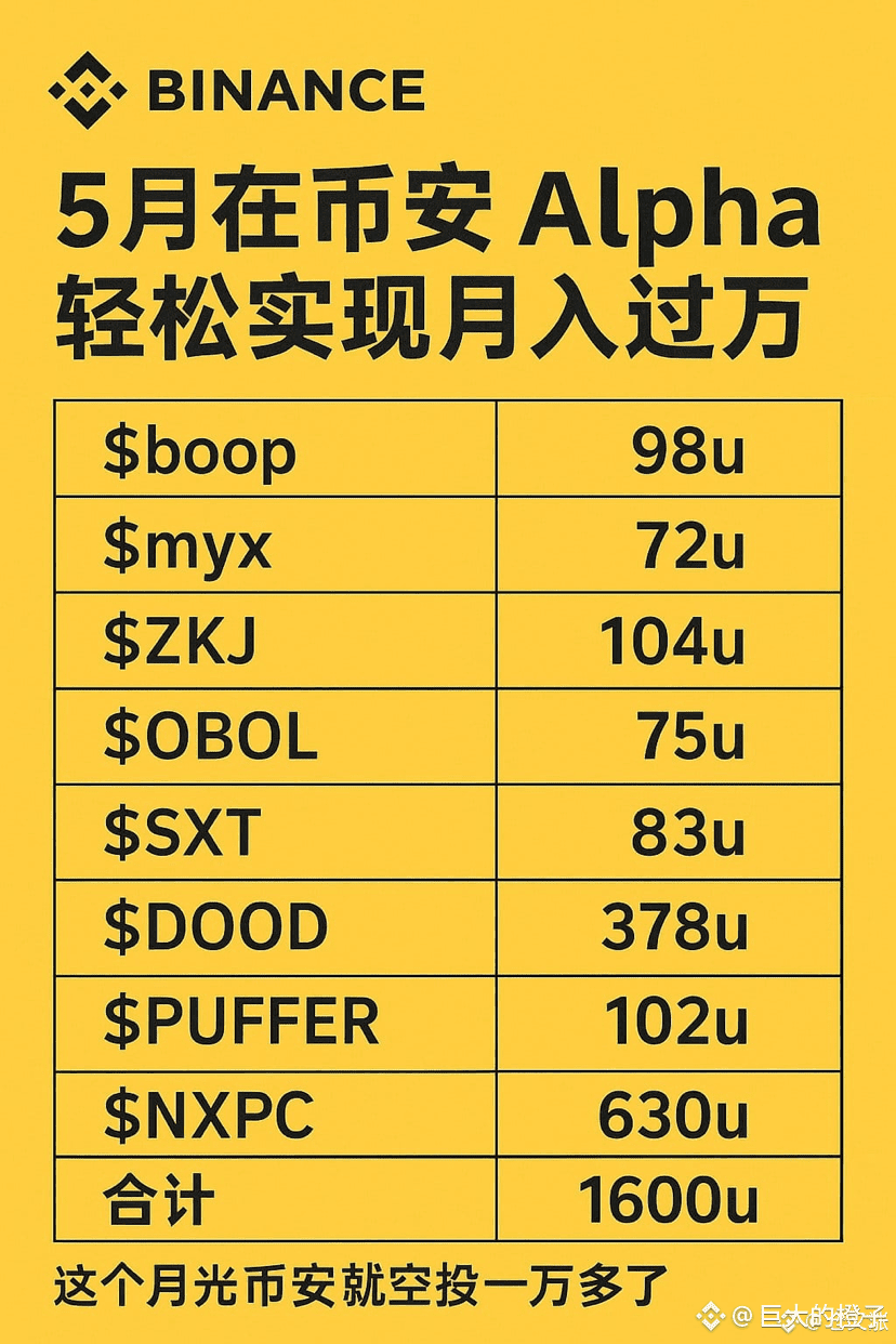 The Binance Alpha airdrop event is really amazing! As an ord | 巨大的橙子 on ...