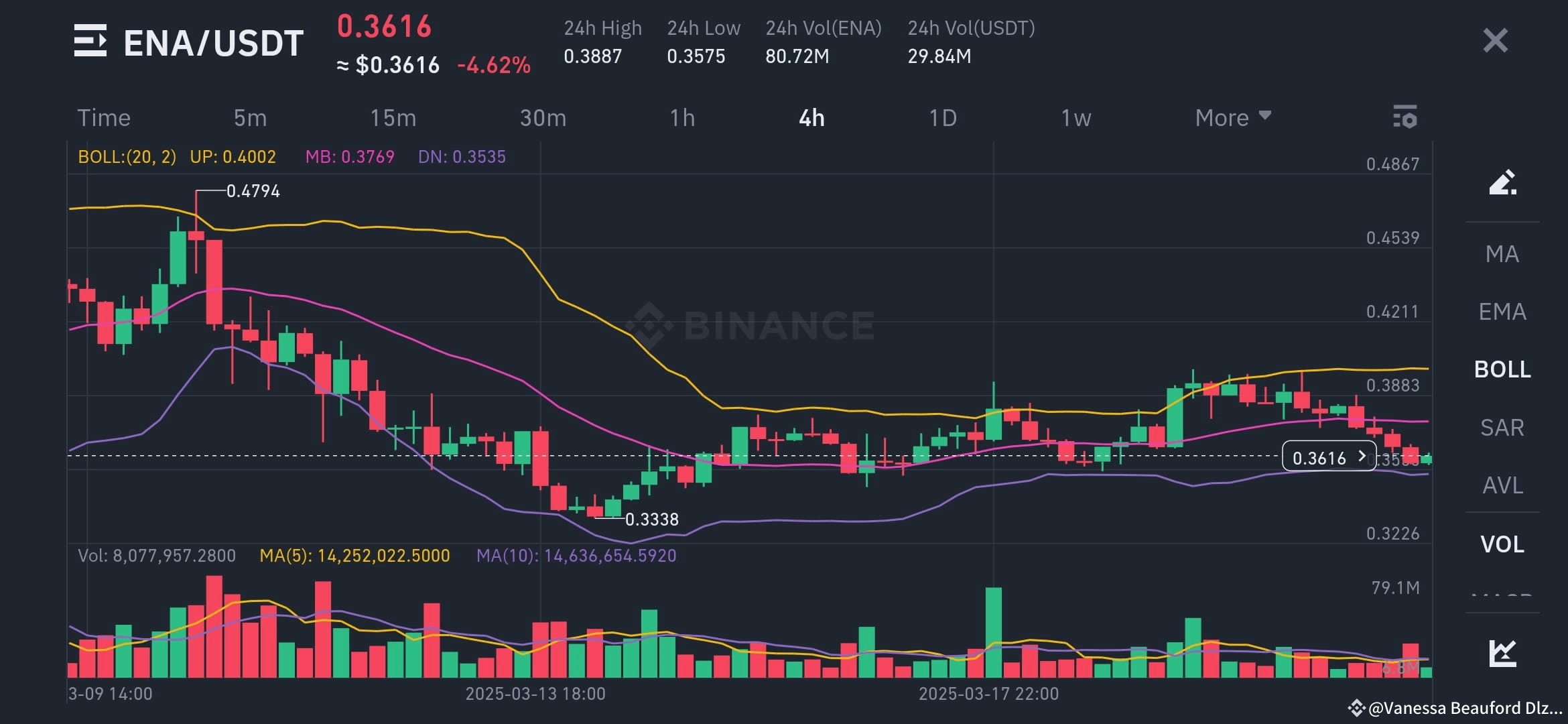 $ENA 🚨 BUY ENA TOKEN NOW BEFORE IT EXPLODES! 🚨 🔥 ENJOY T | Vanessa Beauford Dlz1 on Binance Square