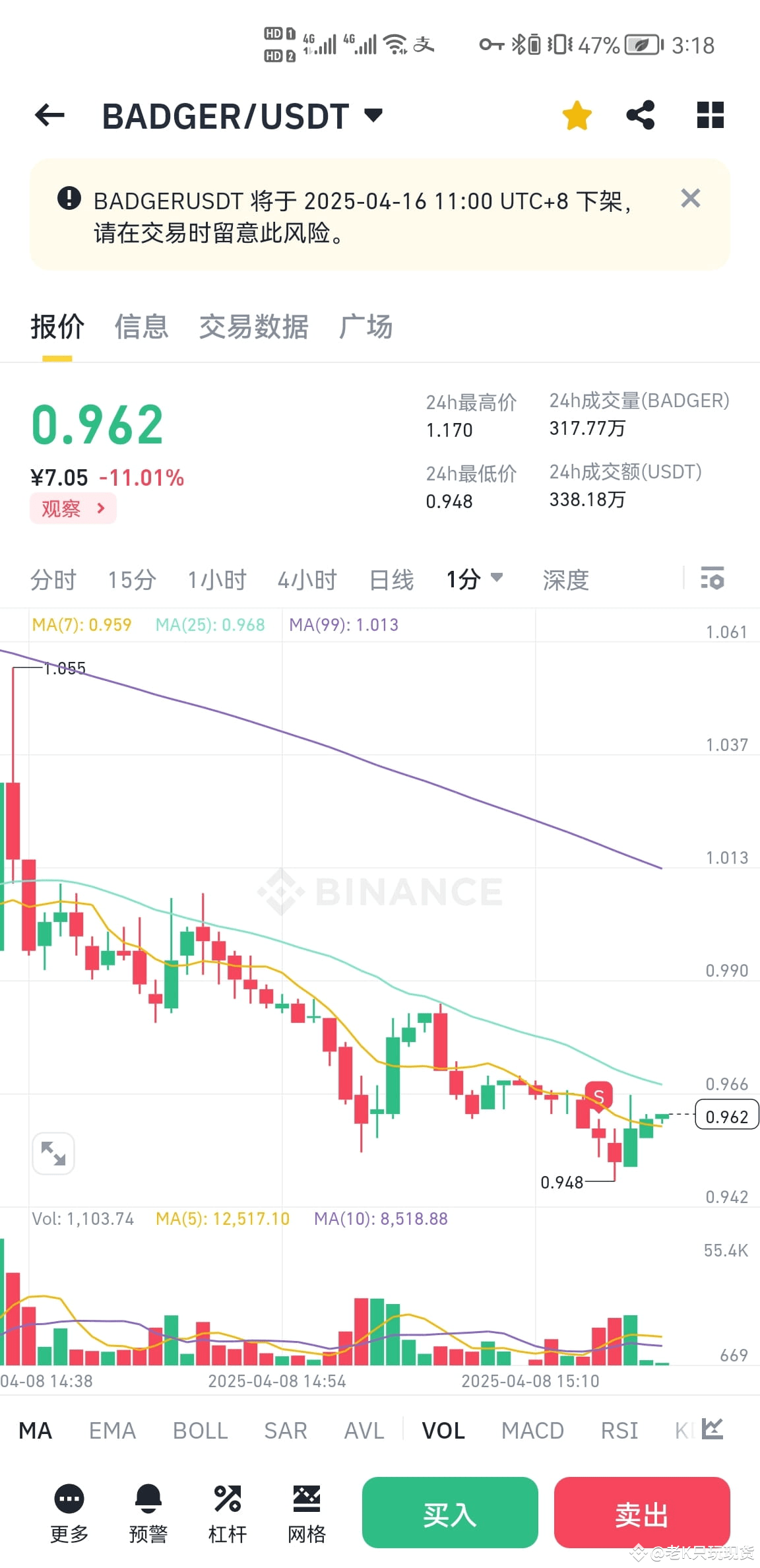 Lost on spot trading for the first time, lost 54U Binance an | 老K只玩现货 ...