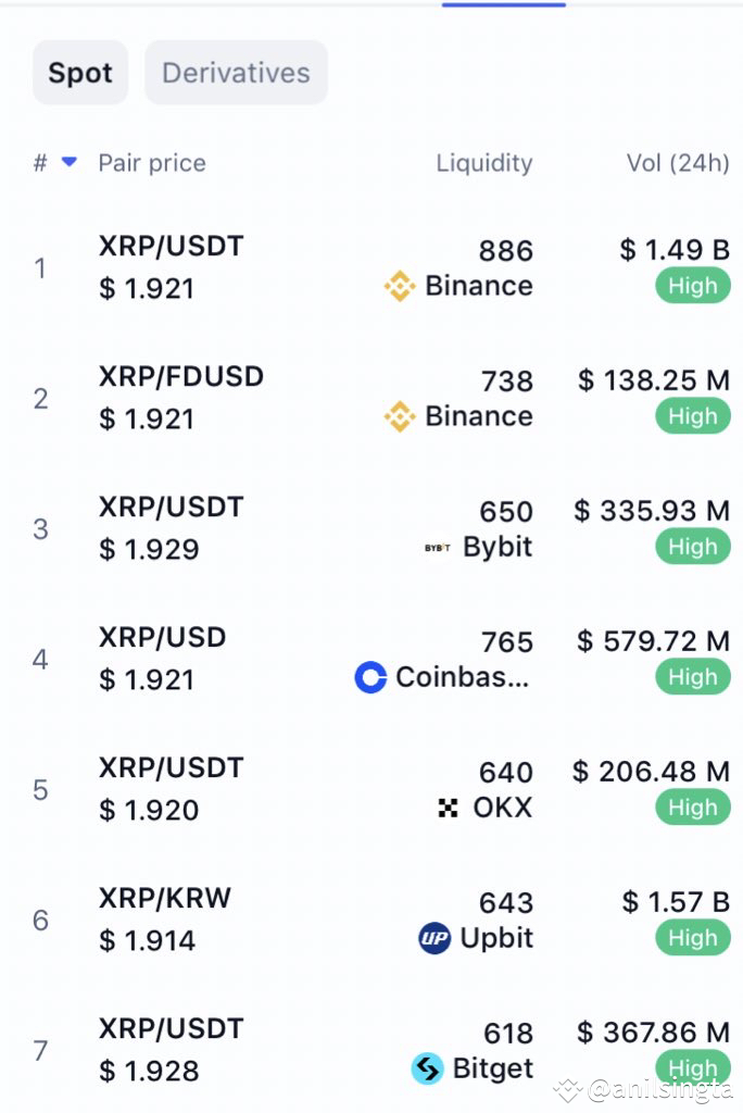 $XRP MONEY 💴 INFLOWS IN 7 EXCHANGE SPOT TRADING WITHIN 24H | anilsingta ...